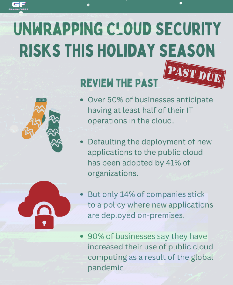 Cloud Security Risks this Holiday Season