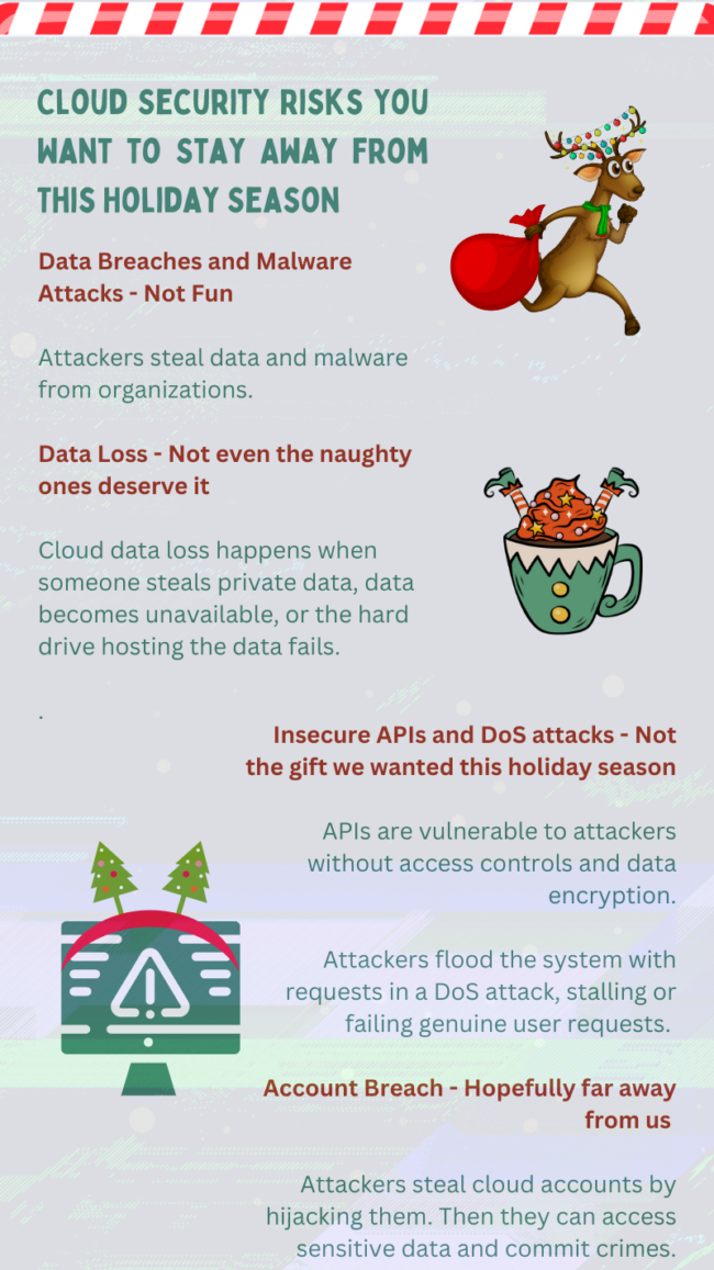 Cloud Security Risks this Holiday Season