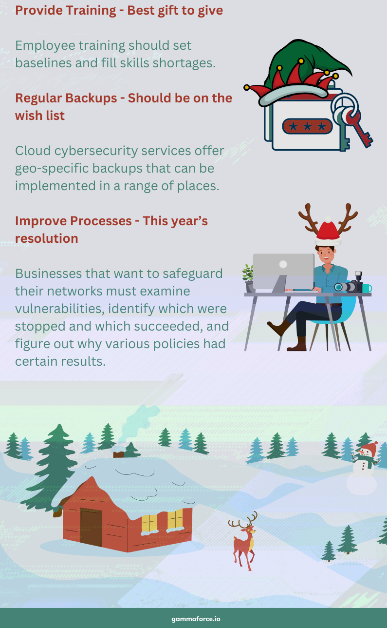 Cloud Security Risks this Holiday Season